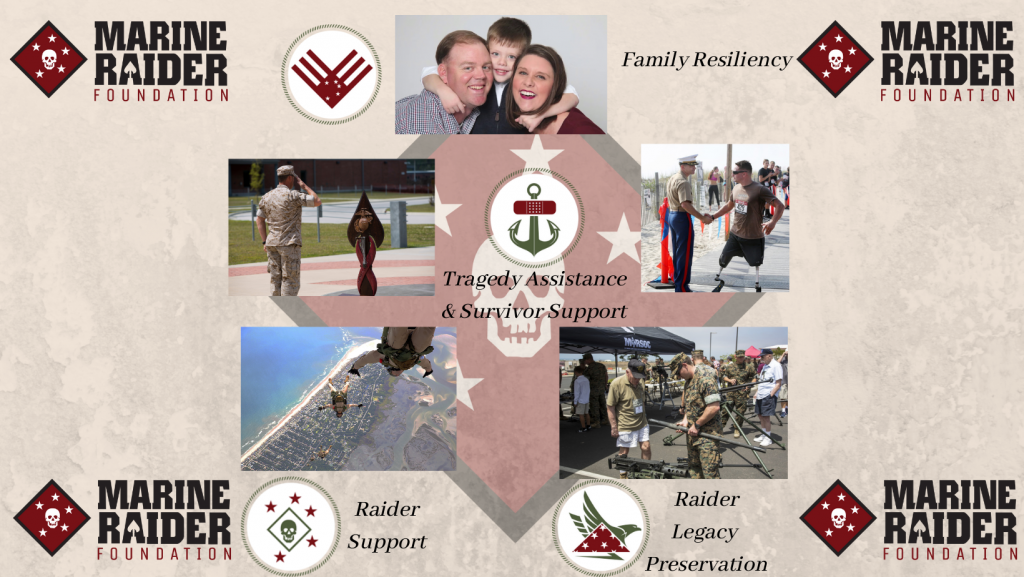 Your Support and Its Impact in 2020 and 2021 - Marine Raider Foundation